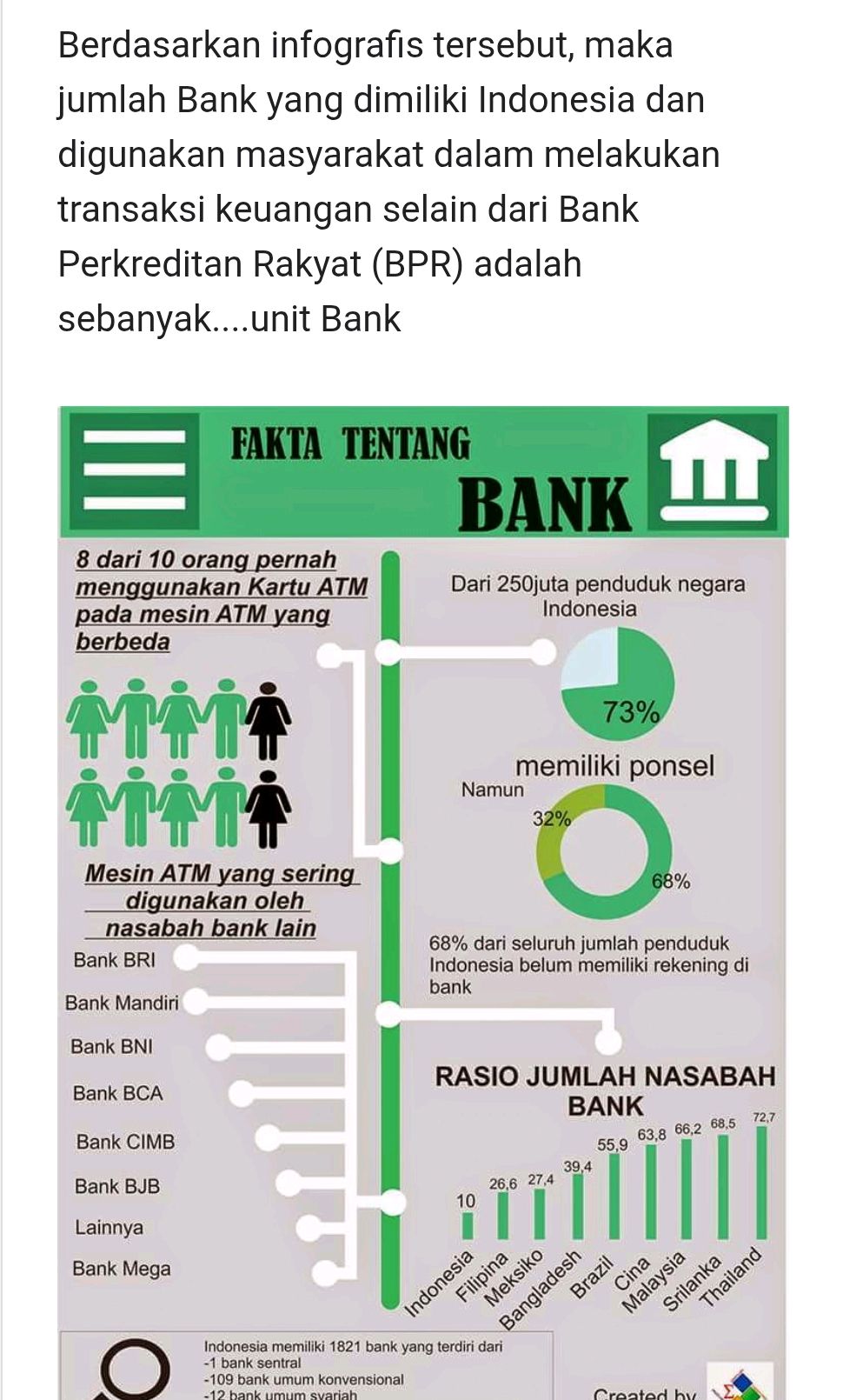 Berdasarkan infografis tersebut, maka jumlah | StudyX