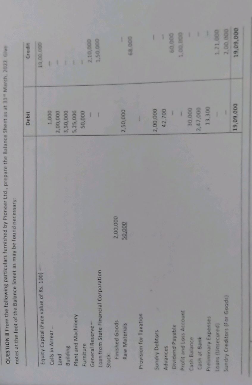 QUESTION 8 From the following particulars | StudyX