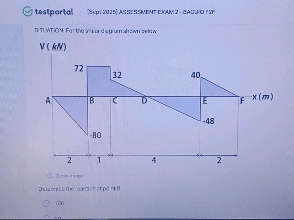 SITUATION: For the shear diagram shown | StudyX