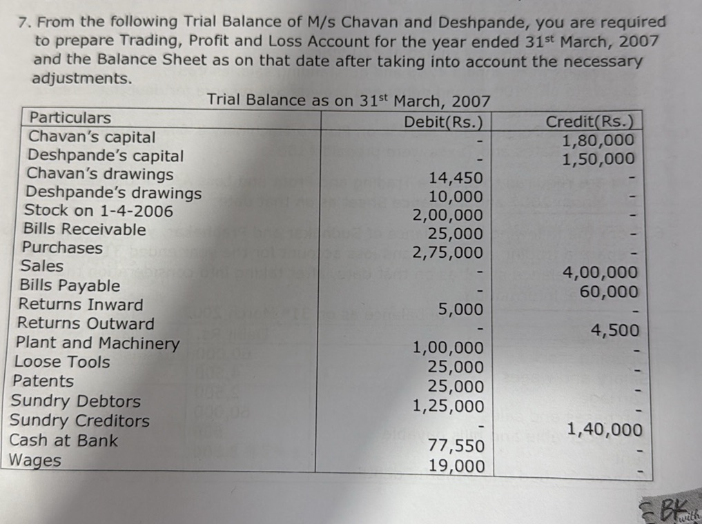 7. From the following Trial Balance of M/s | StudyX