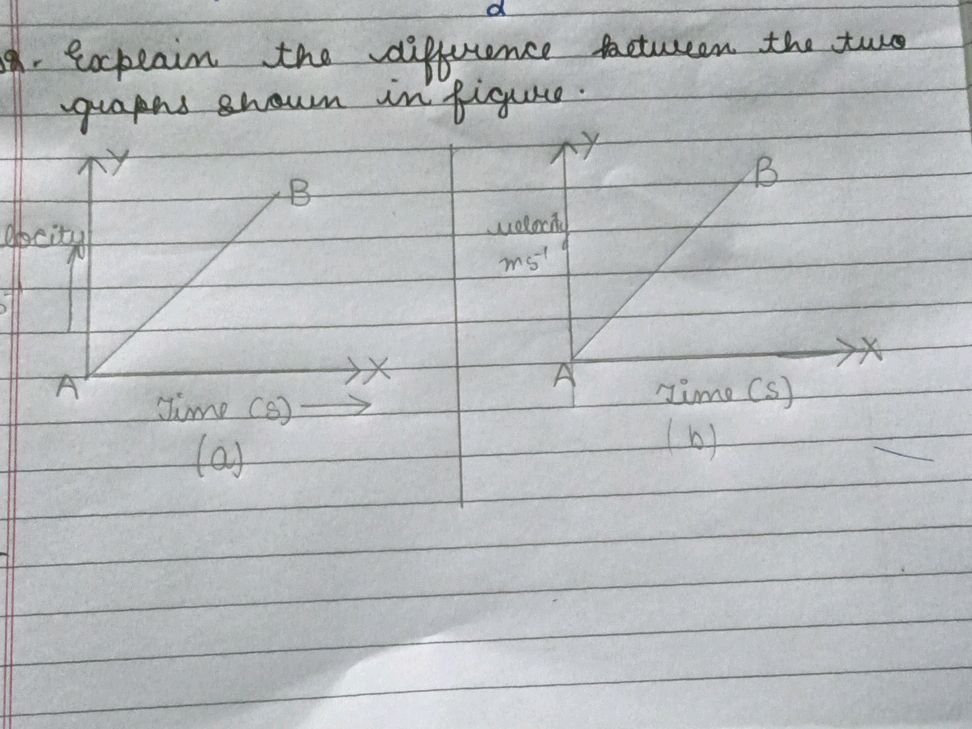 9. Explain the difference between the two | StudyX