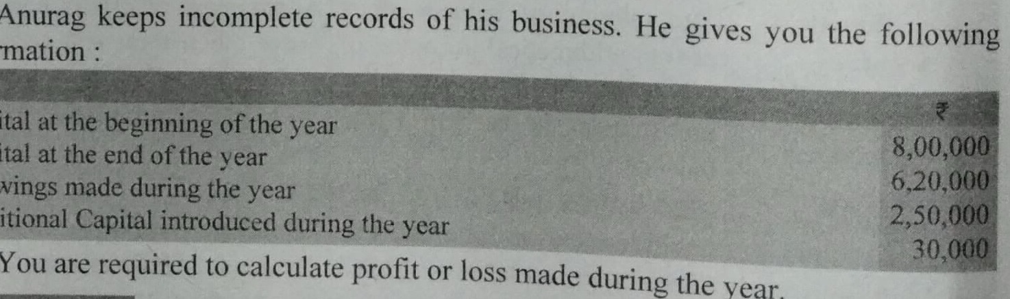 Anurag keeps incomplete records of his | StudyX