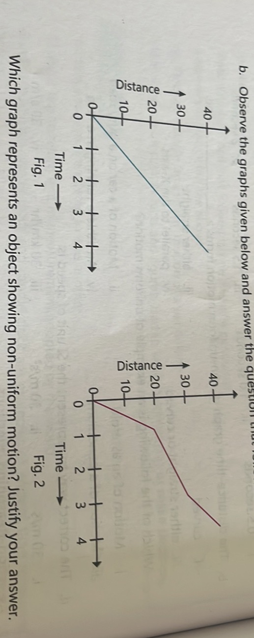 b. Observe the graphs given below and answer | StudyX