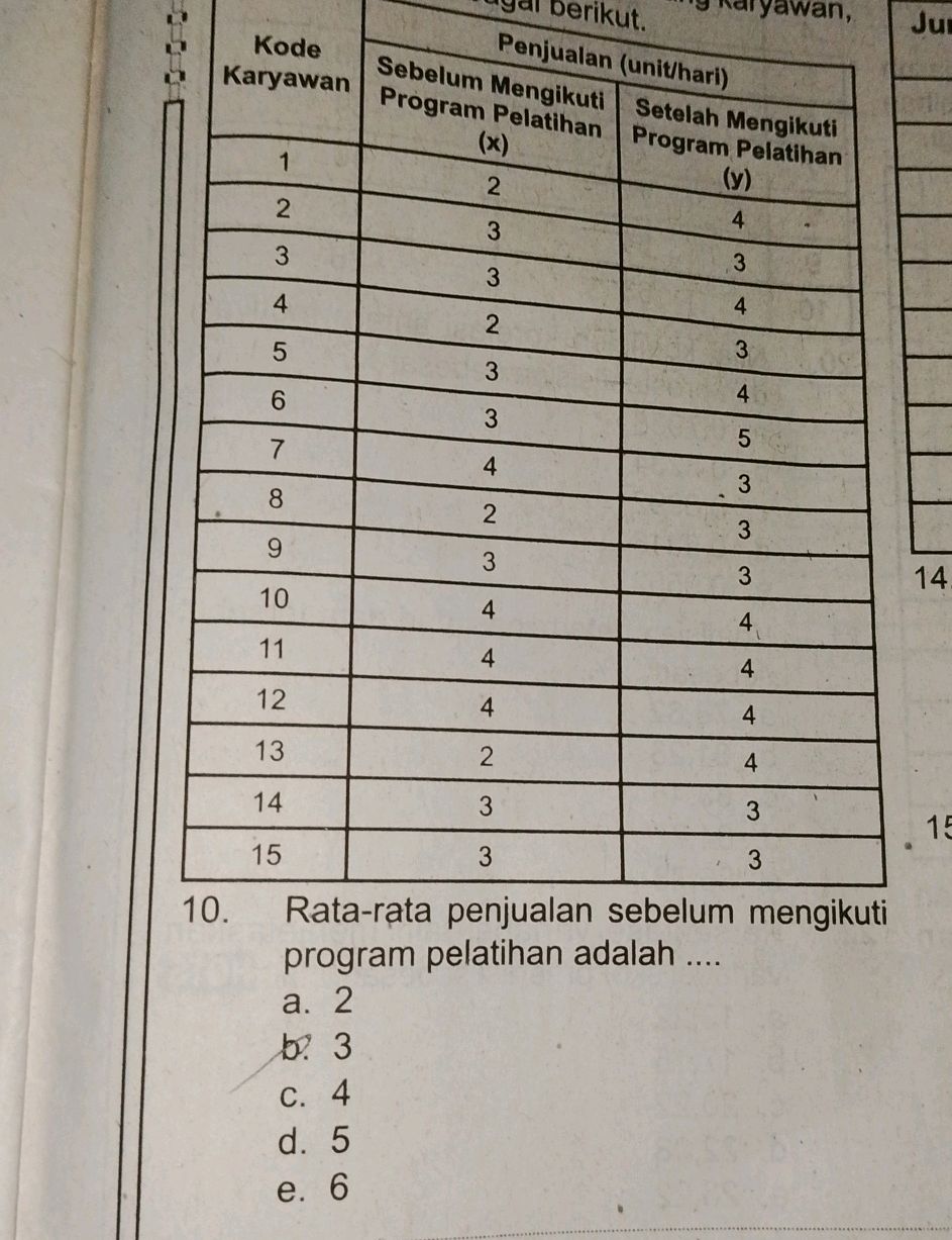 Berikut adalah data penjualan: | Kode | StudyX