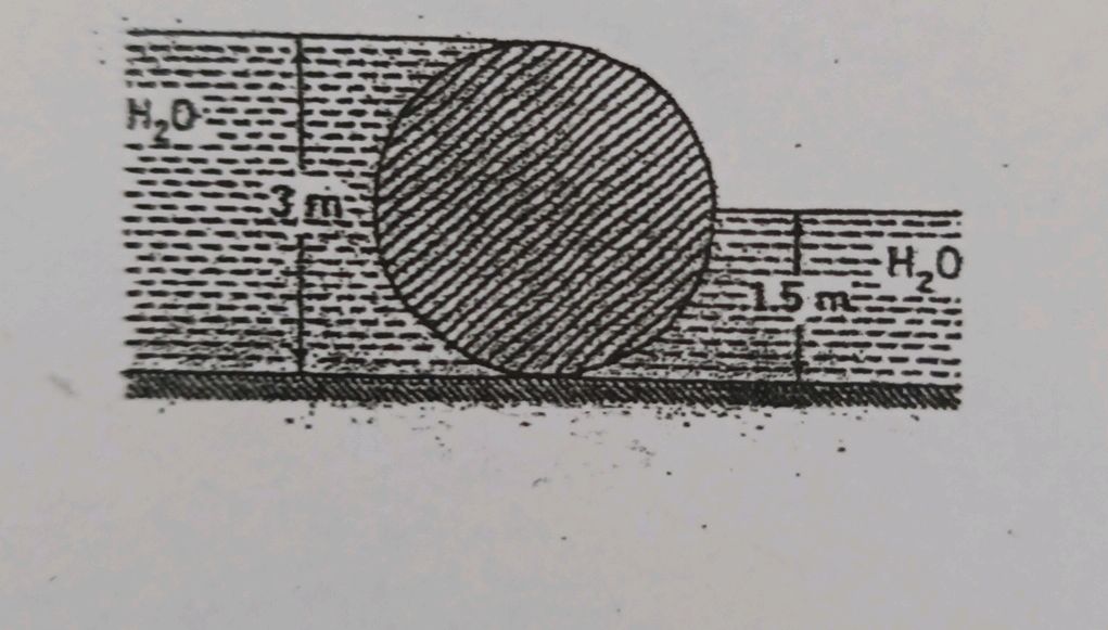 The image shows a sphere submerged in water. | StudyX