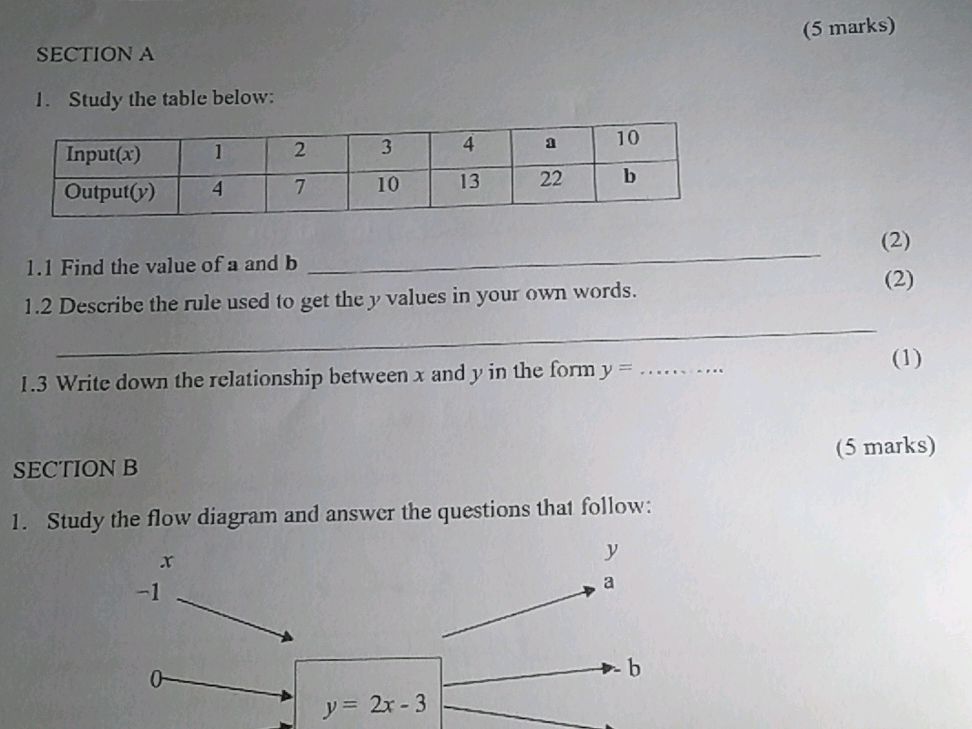 SECTION A 1. Study the table below: | | StudyX