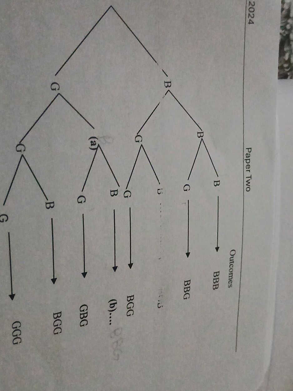 The image shows a tree diagram representing | StudyX