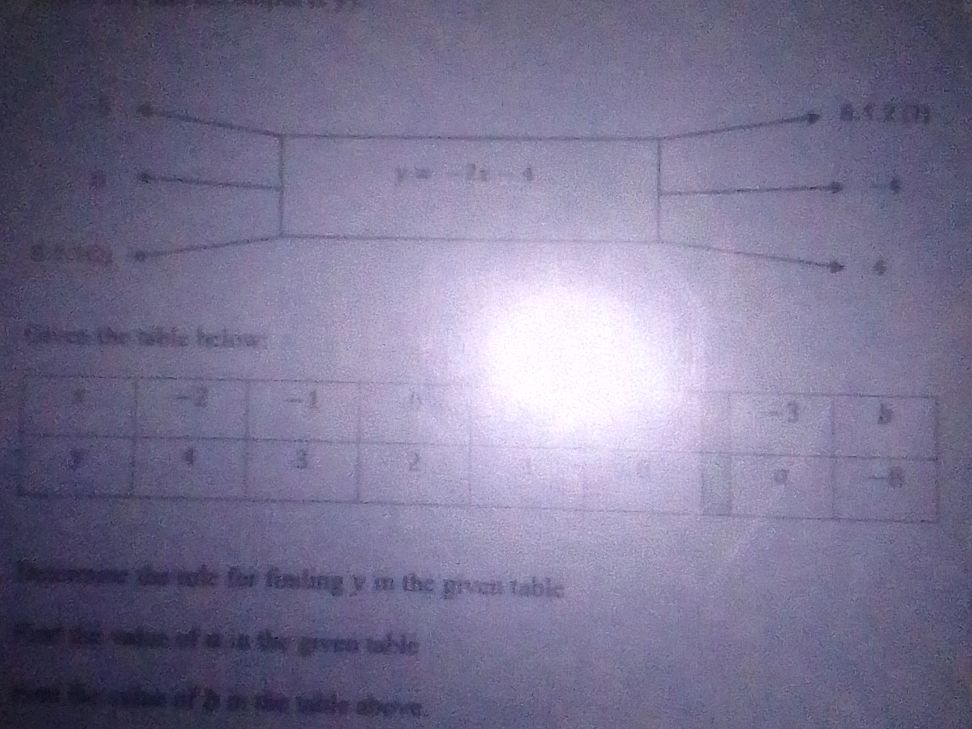 Given the table below: | x | -2 | -1 | 0 | | StudyX