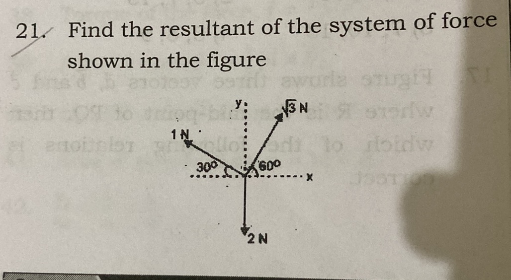 21. Find the resultant of the system of | StudyX