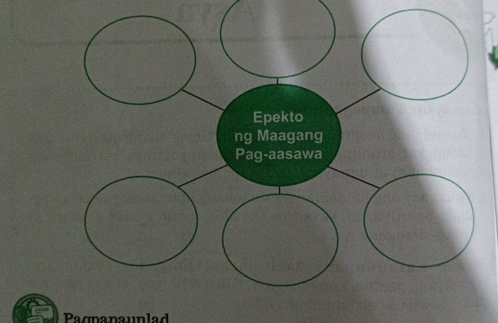 Epekto ng Maagang Pag-aasawa The image is a | StudyX