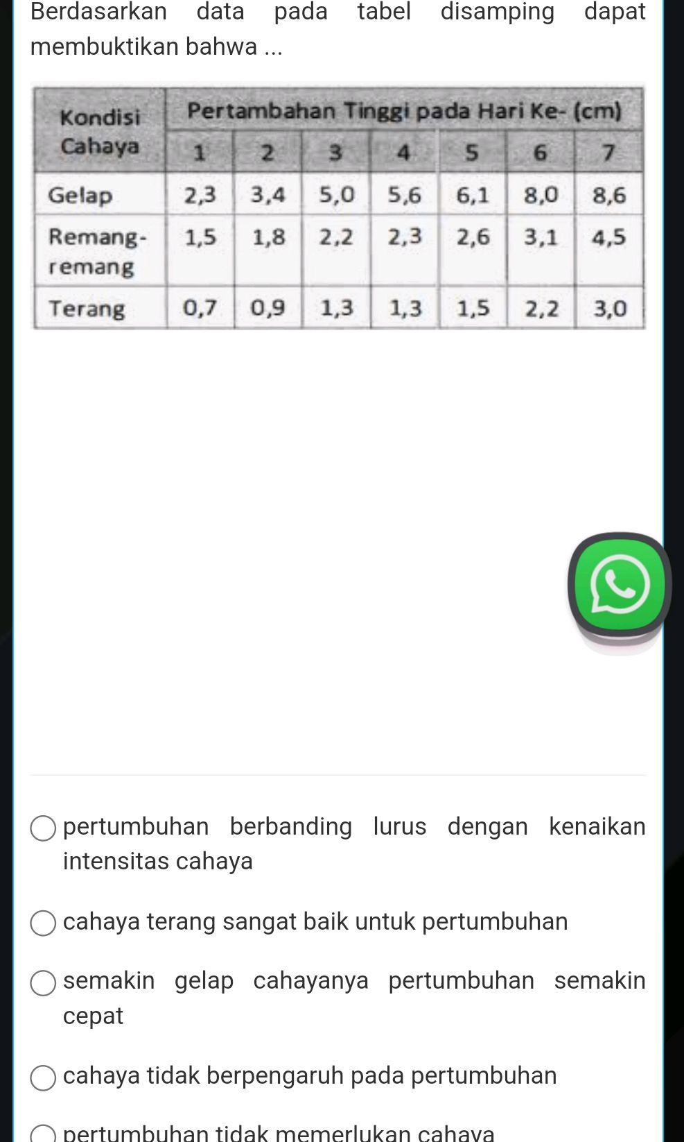 Berdasarkan data pada tabel disamping dapat | StudyX