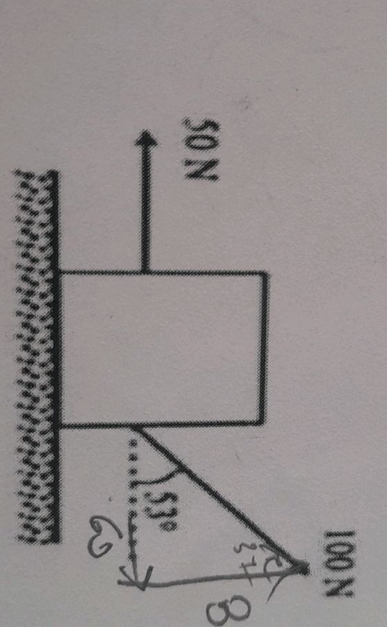 The image shows a block with forces acting | StudyX