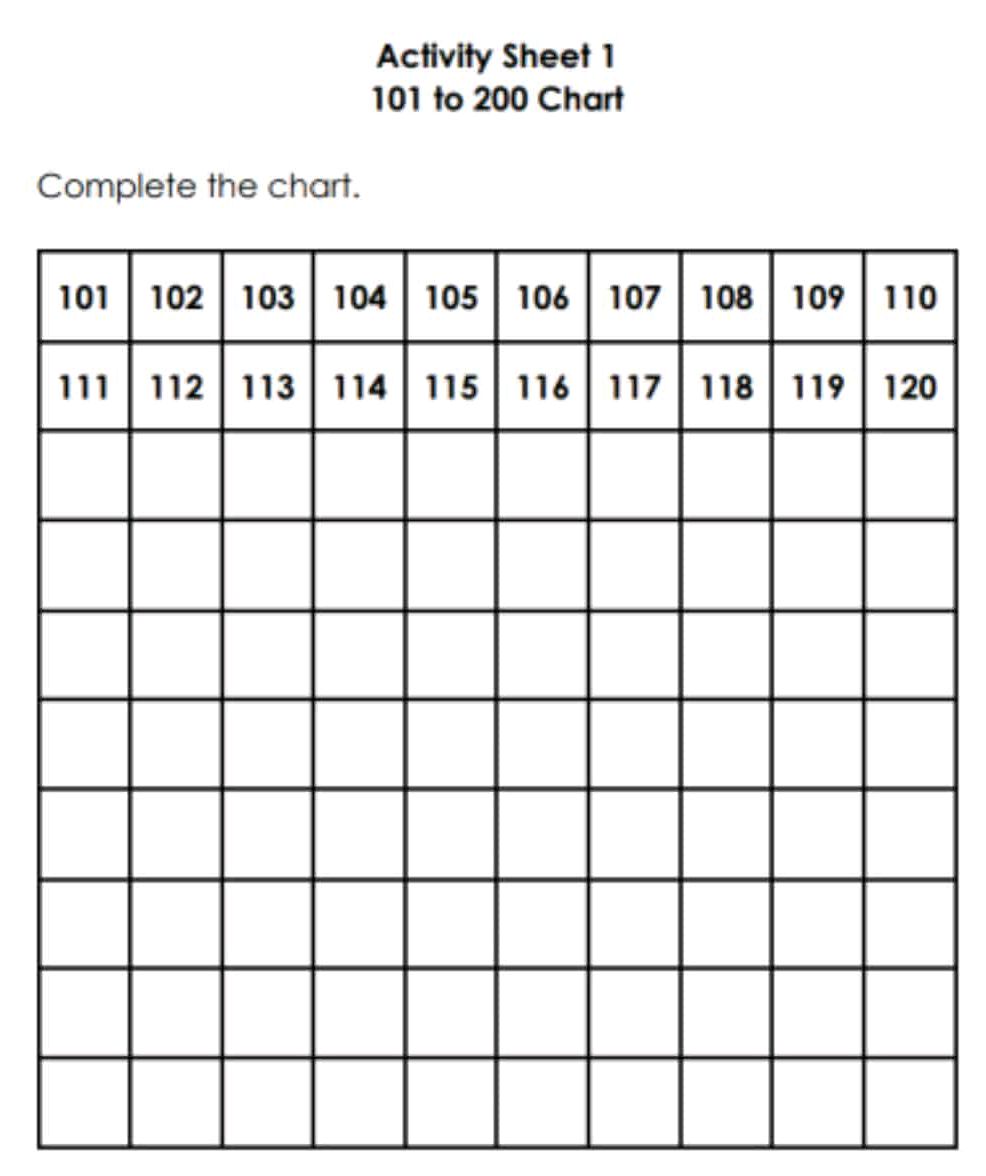 Complete the chart. | 101 | 102 | 103 | 104