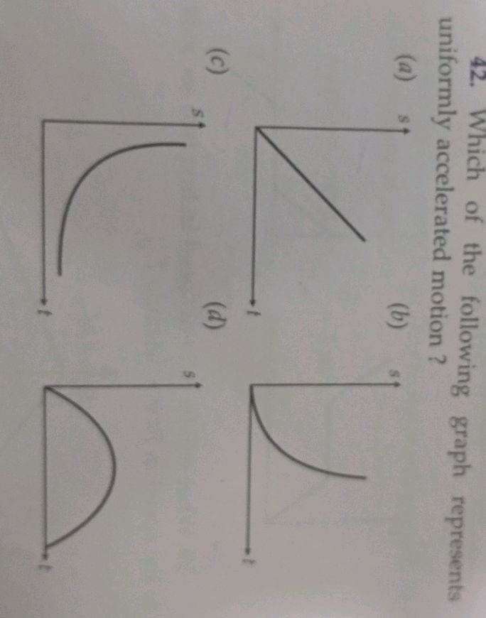 42. Which of the following graph represents | StudyX