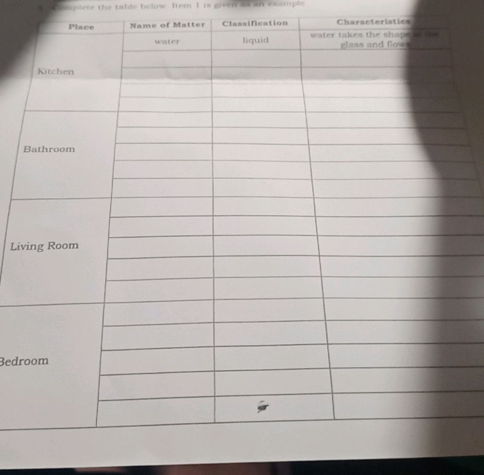 Complete the table below. Item 1 is given as | StudyX