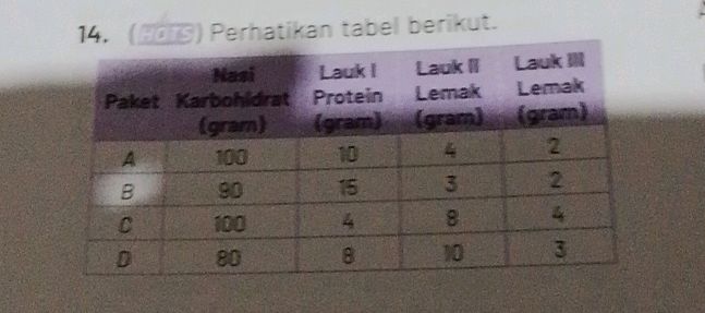 14. Perhatikan tabel berikut. | Paket | | StudyX