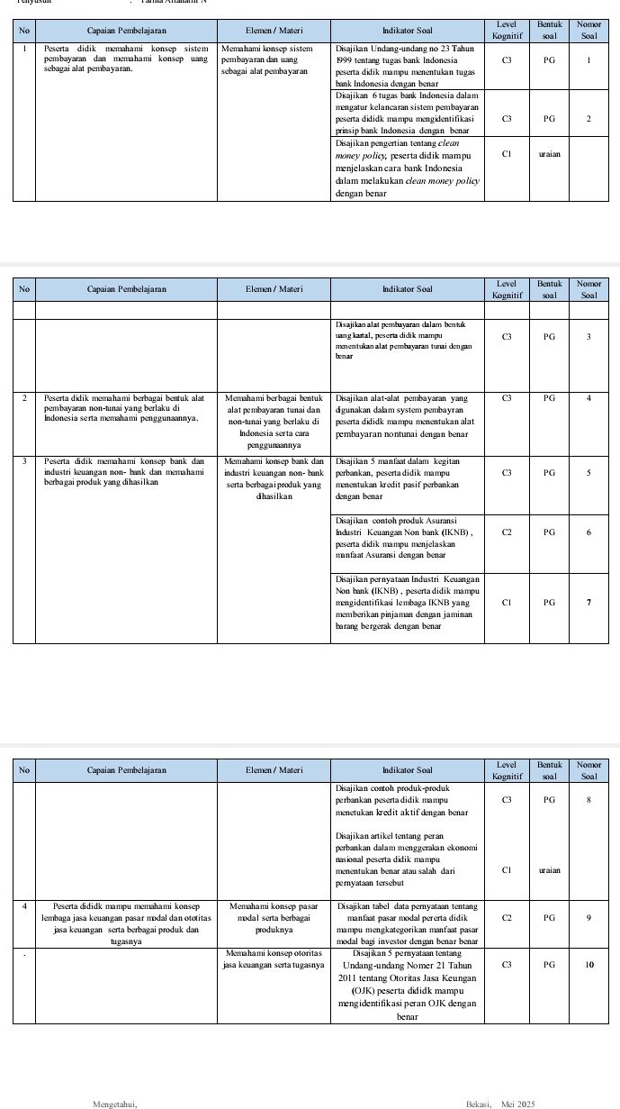 Here is a table of learning objectives, | StudyX