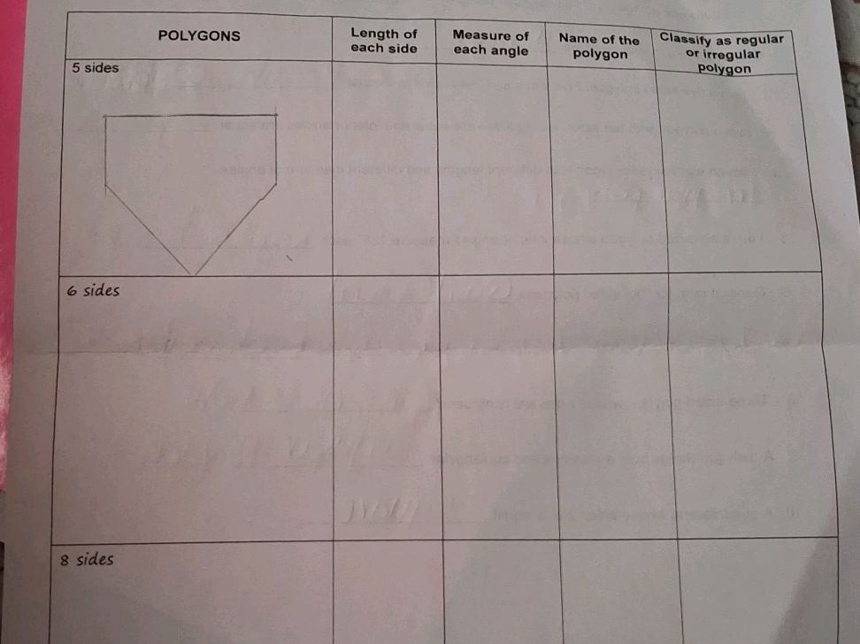 | POLYGONS | Length of each side | Measure | StudyX