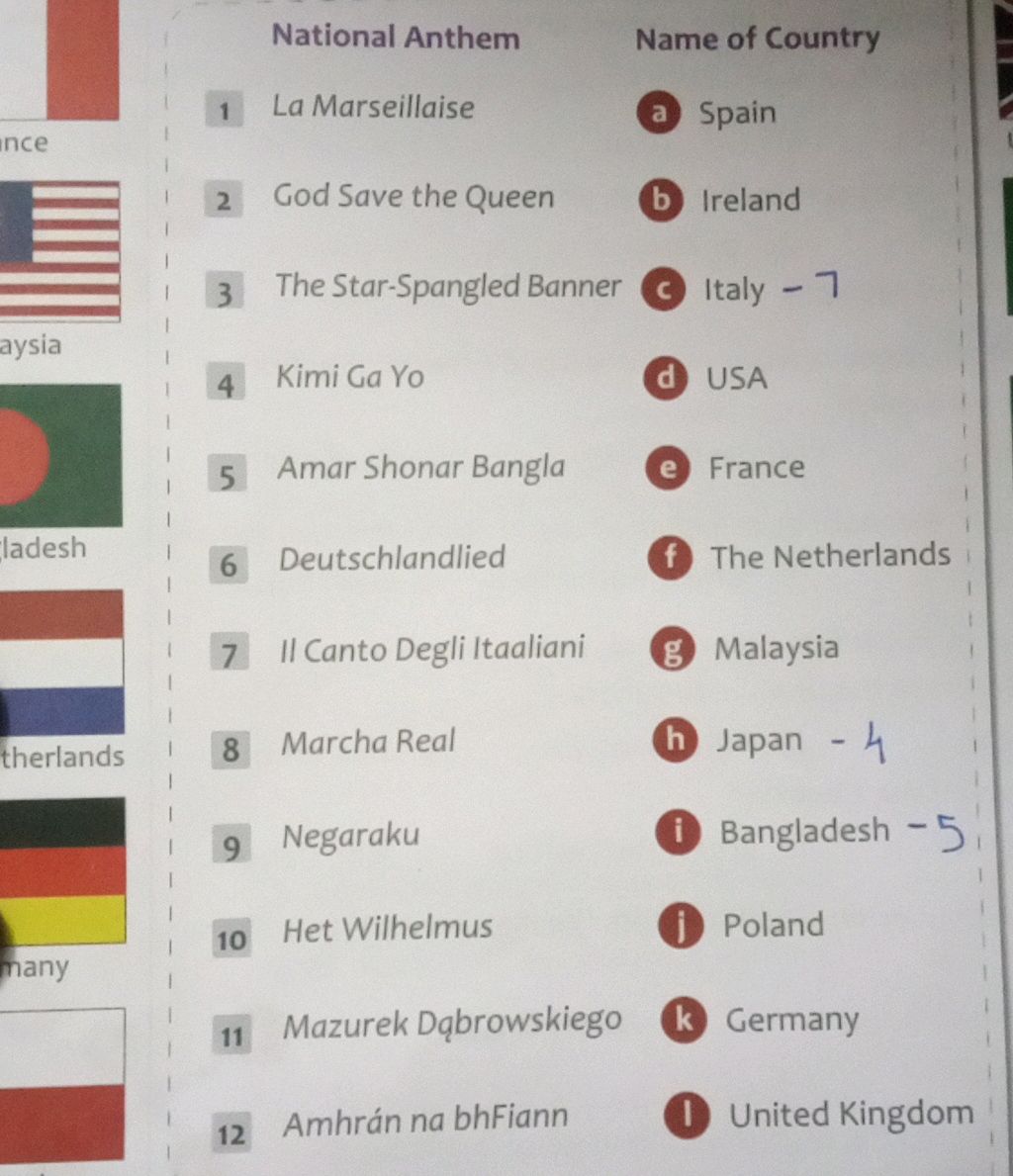 Match the National Anthems with the Name of | StudyX