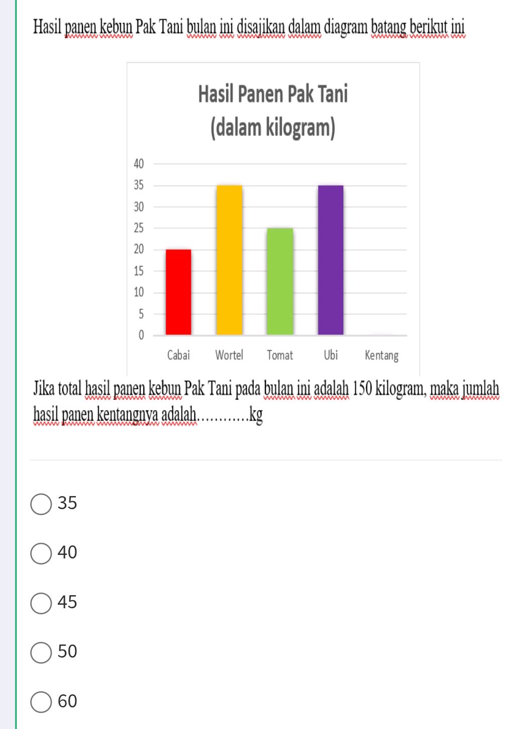 Hasil panen kebun Pak Tani bulan ini | StudyX