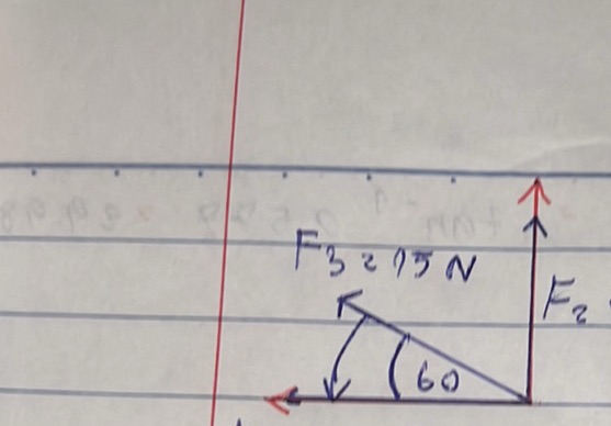 The image shows a diagram with force | StudyX