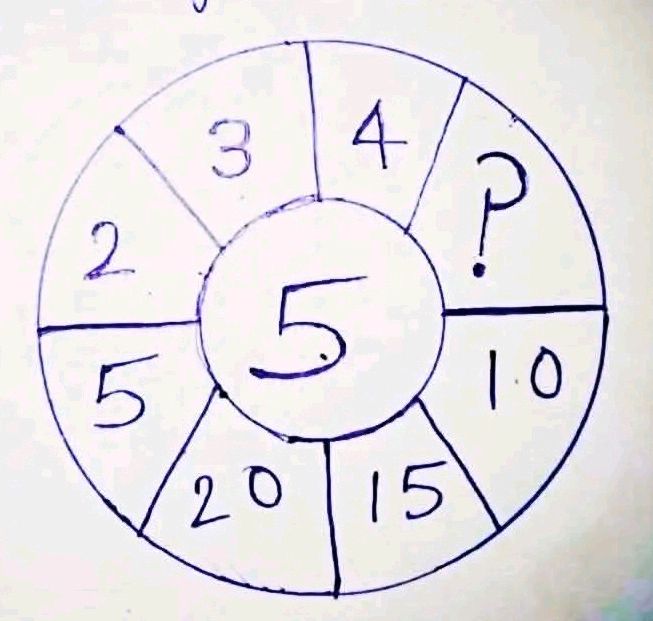 A circle is divided into 8 sections. The | StudyX