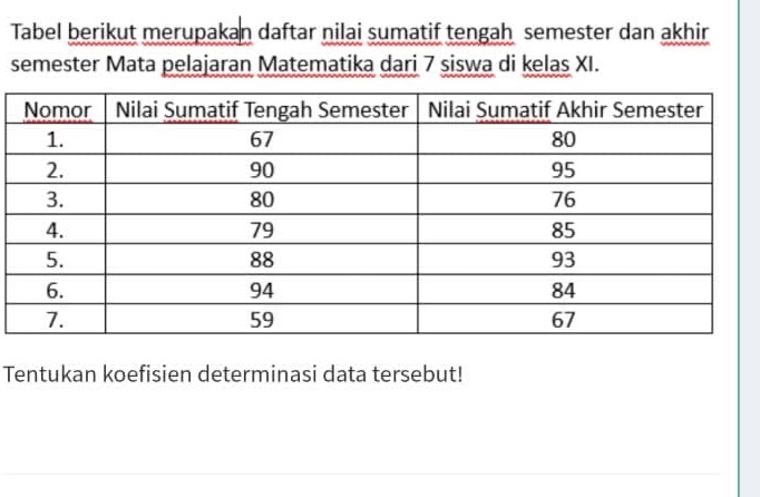 Tabel berikut merupakan daftar nilai sumatif | StudyX