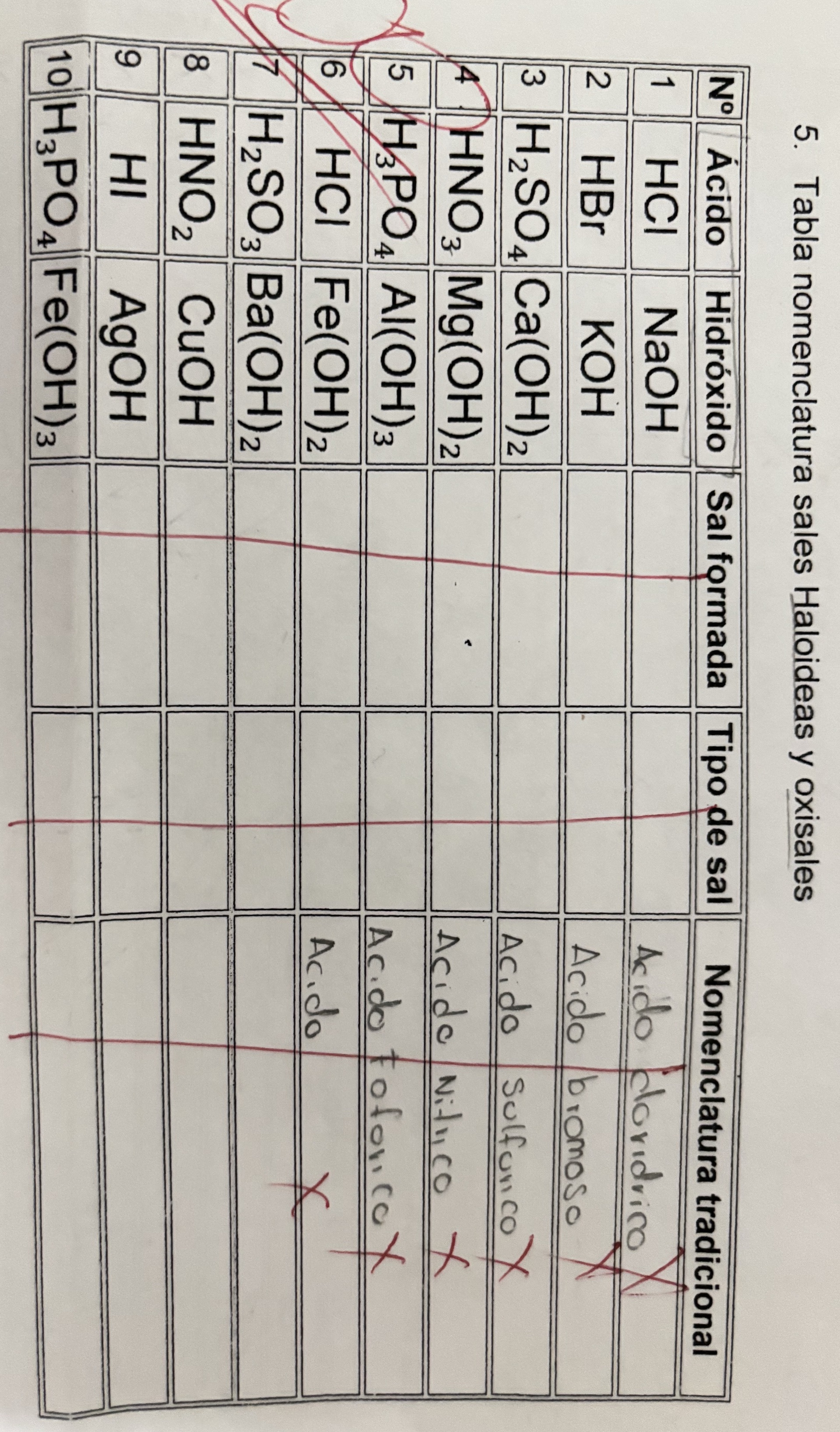 5. Tabla nomenclatura sales Haloideas y | StudyX