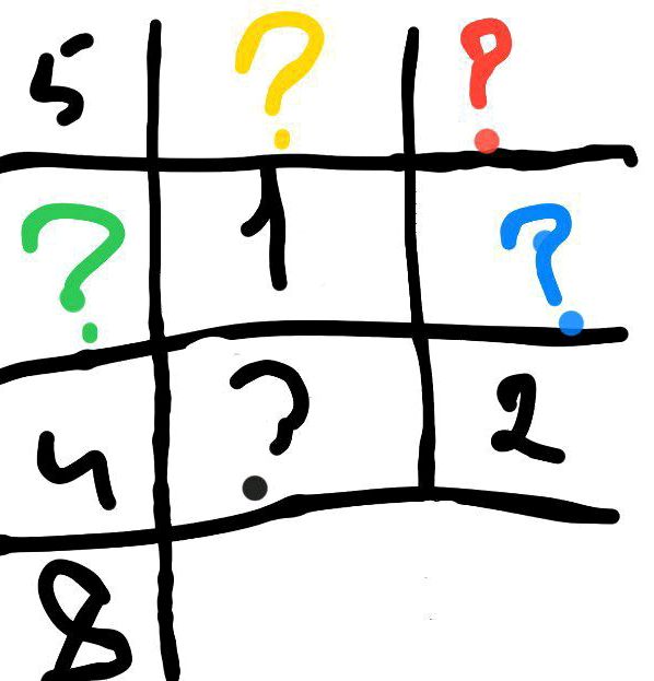 The image shows a 3x3 grid with some numbers | StudyX