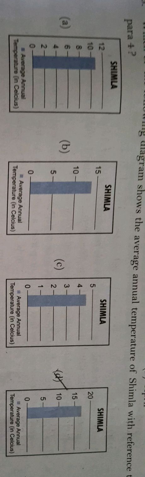 Which of the following diagram shows the | StudyX