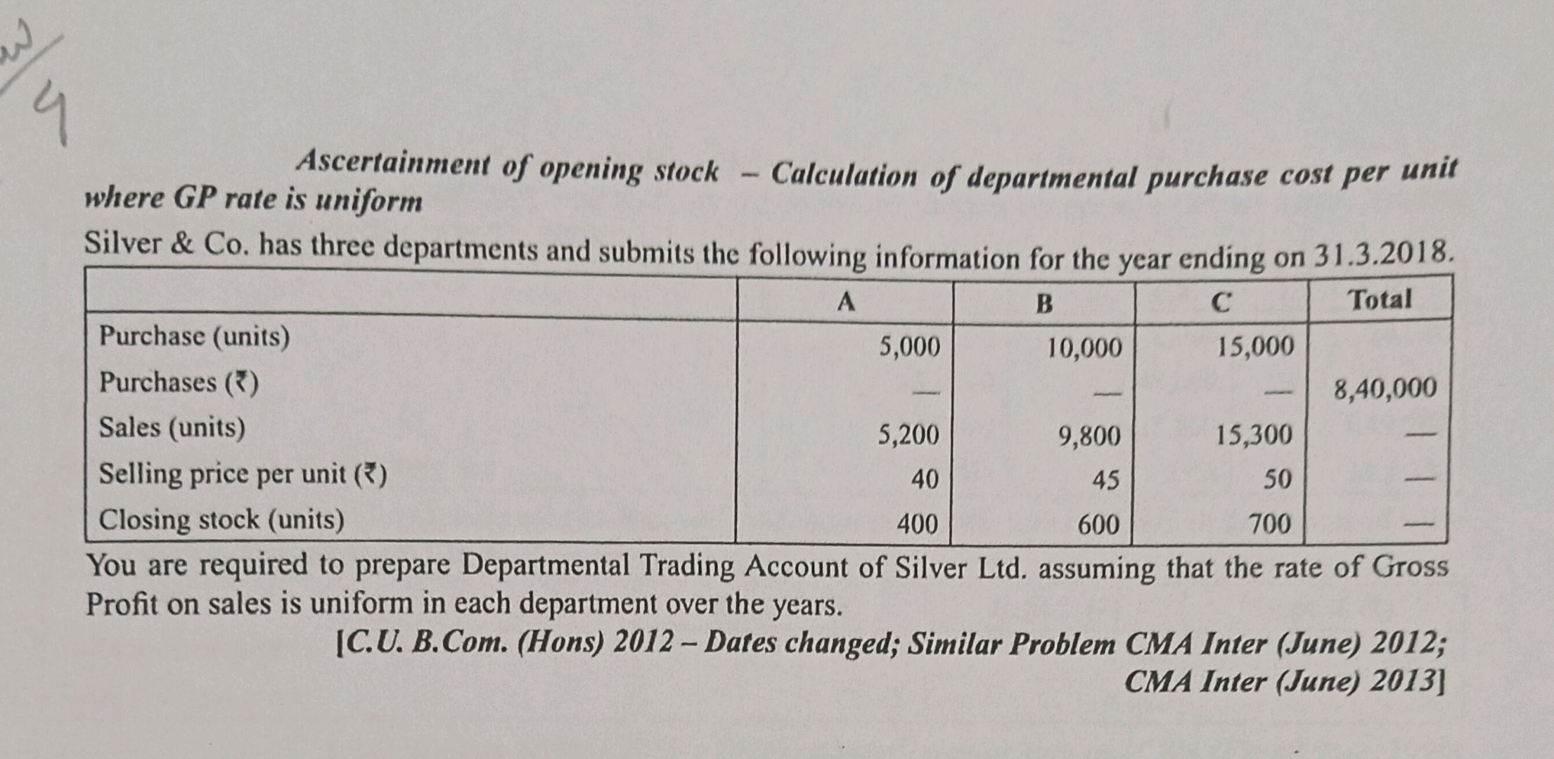 Ascertainment of opening stock - Calculation | StudyX