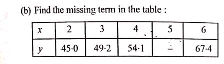 (b) Find the missing term in the table : | x