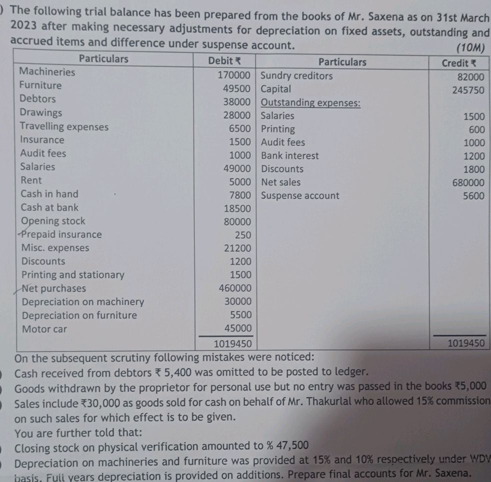 The following trial balance has been | StudyX