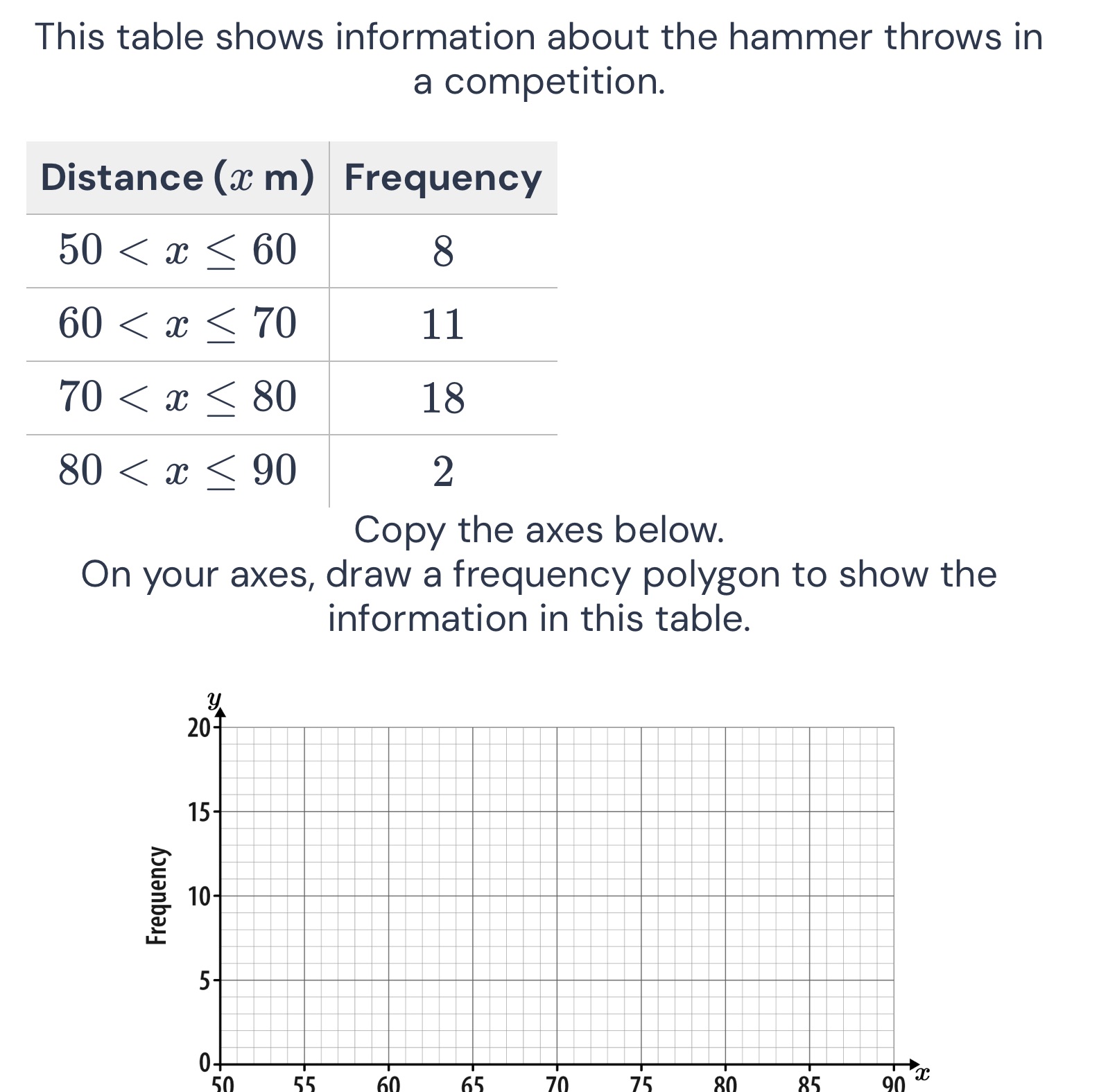This table shows information about the | StudyX