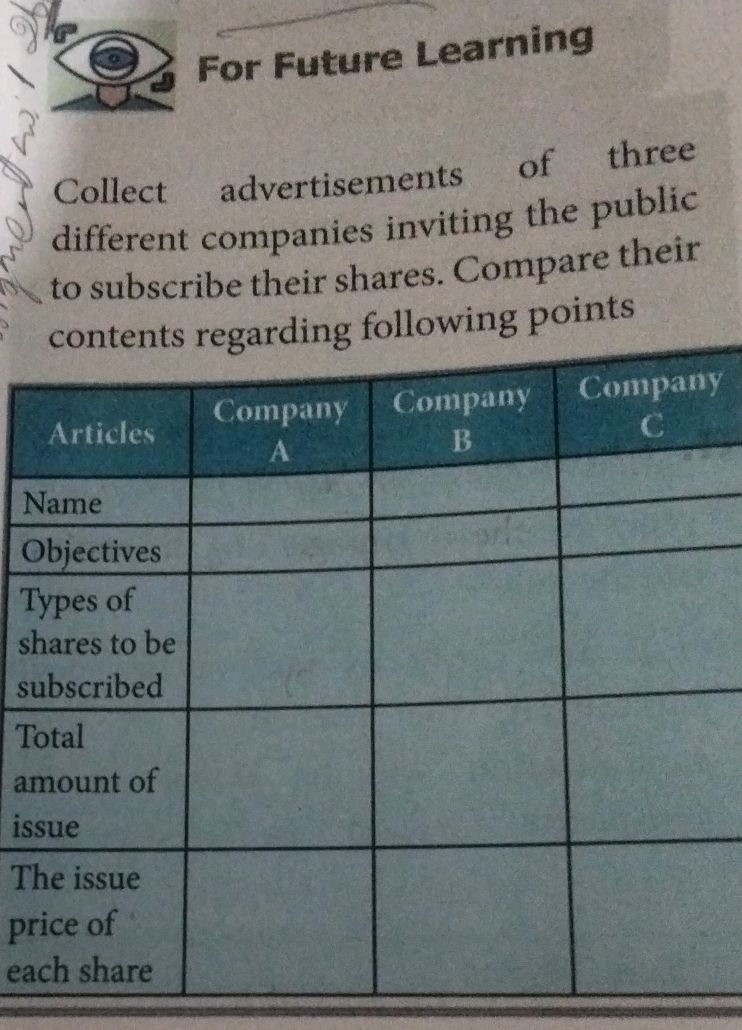 Collect advertisements of three different | StudyX