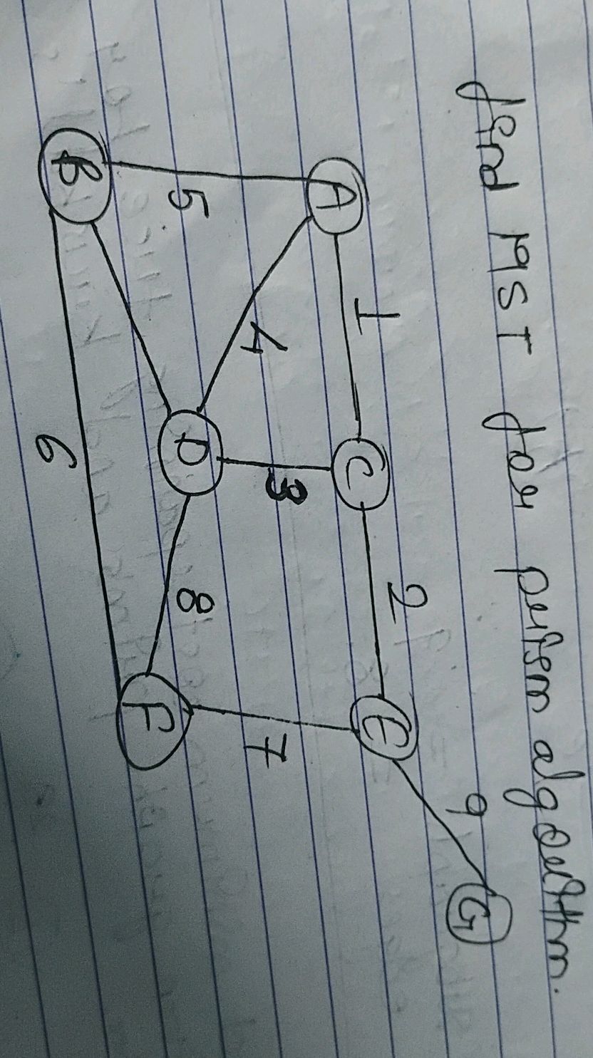 find MST for prism algorithm. The image | StudyX