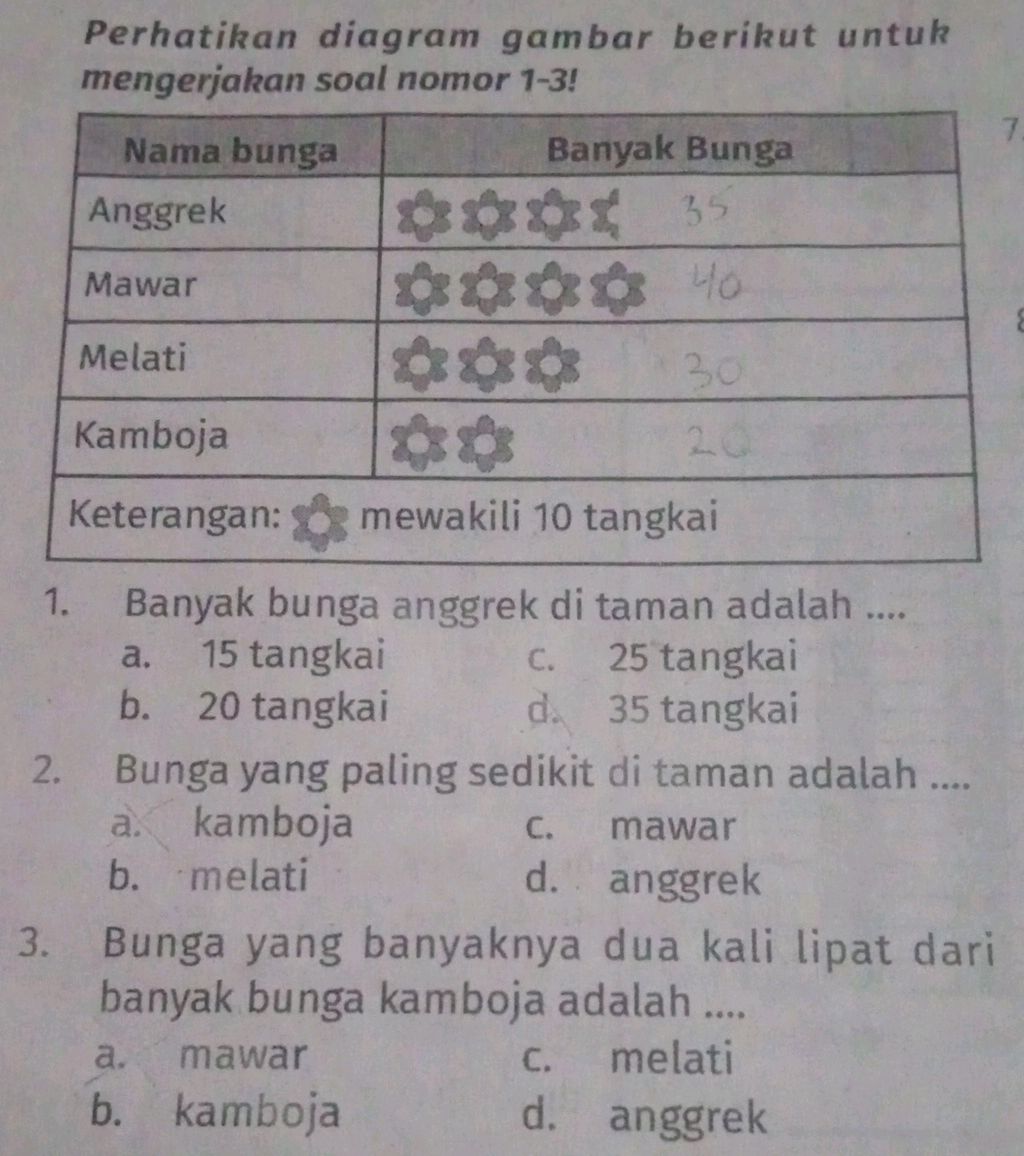 Perhatikan diagram gambar berikut untuk | StudyX