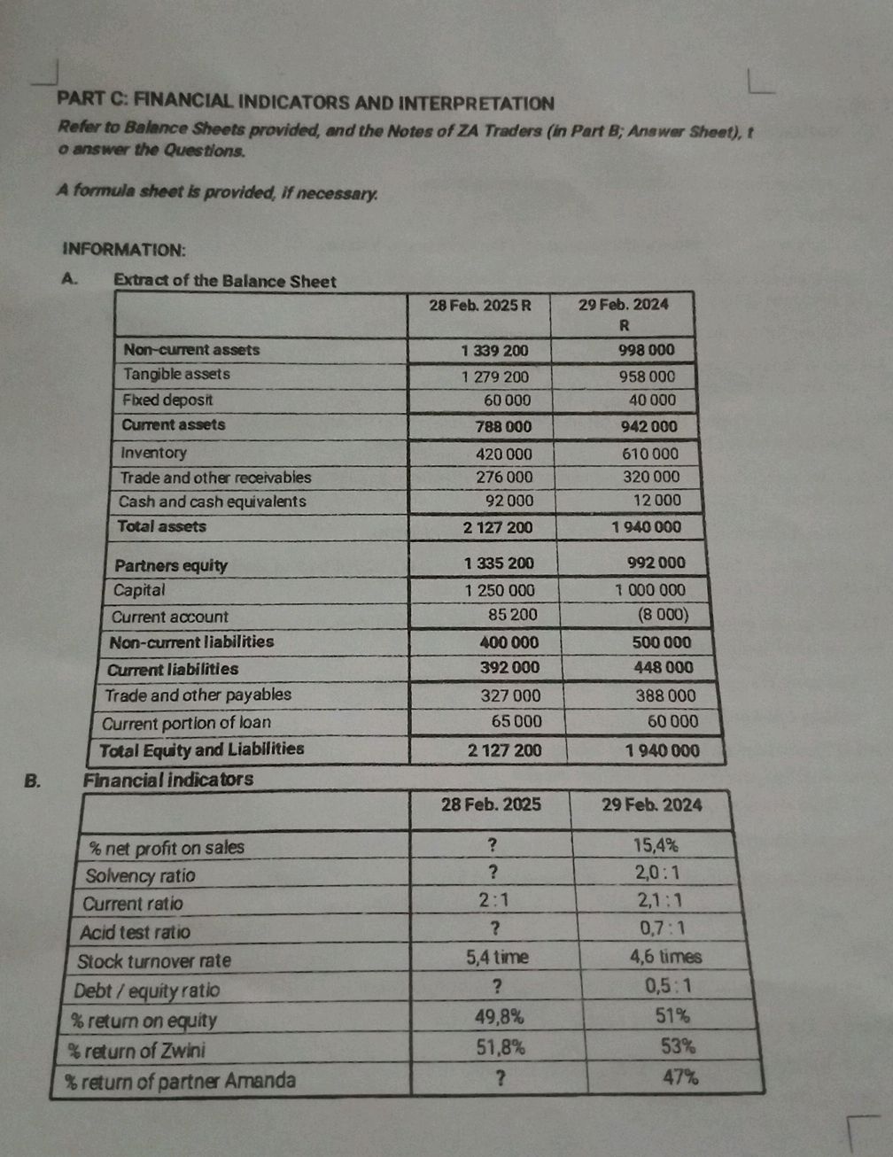 PART C: FINANCIAL INDICATORS AND | StudyX