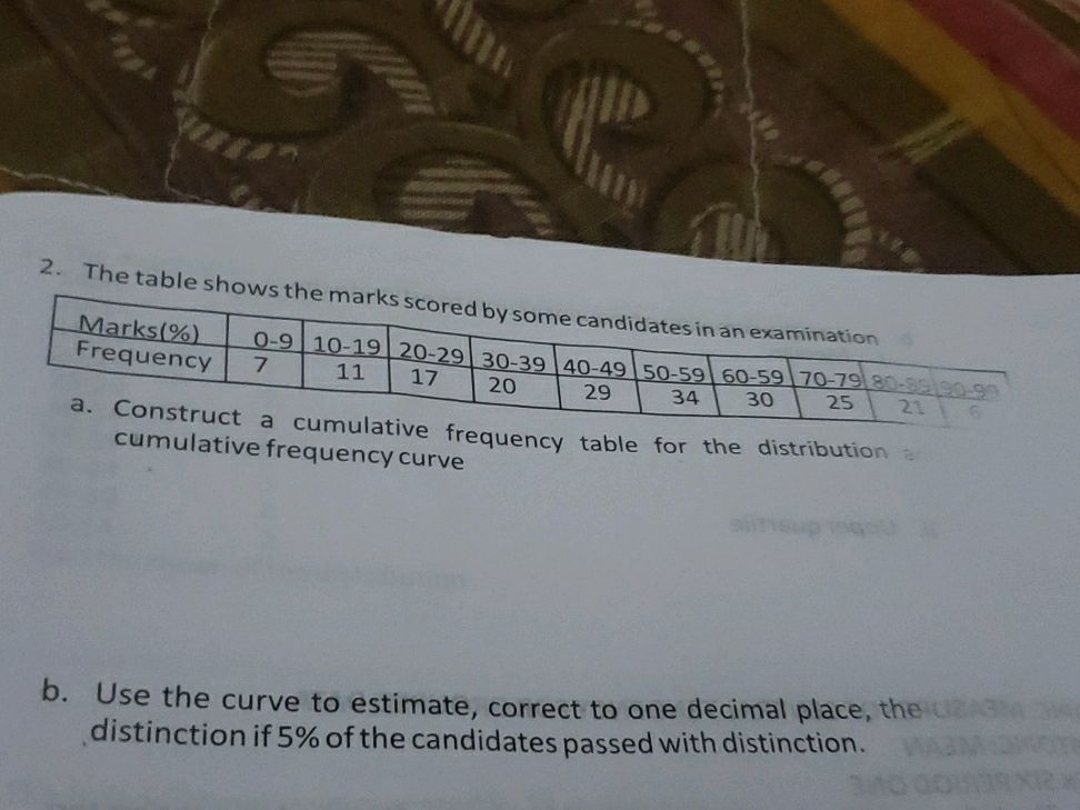 2. The table shows the marks scored by some | StudyX
