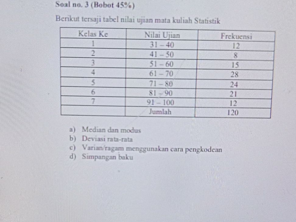 Berikut tersaji tabel nilai ujian mata | StudyX
