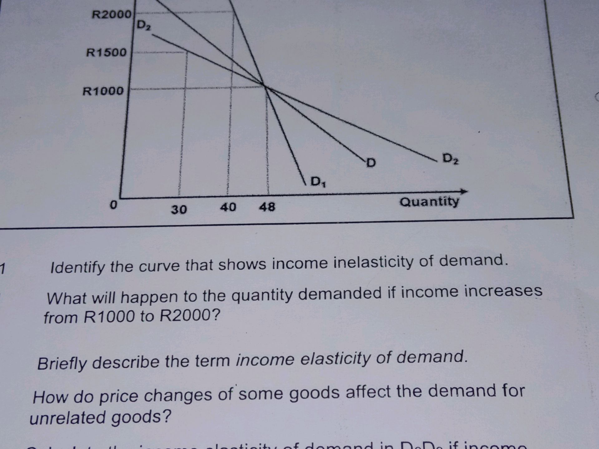 1. Identify the curve that shows income | StudyX