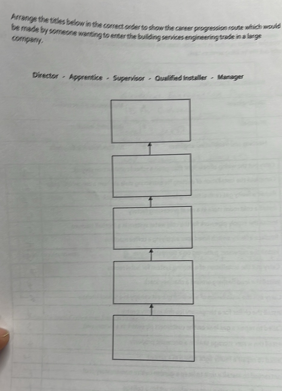 Arrange the titles below in the correct | StudyX