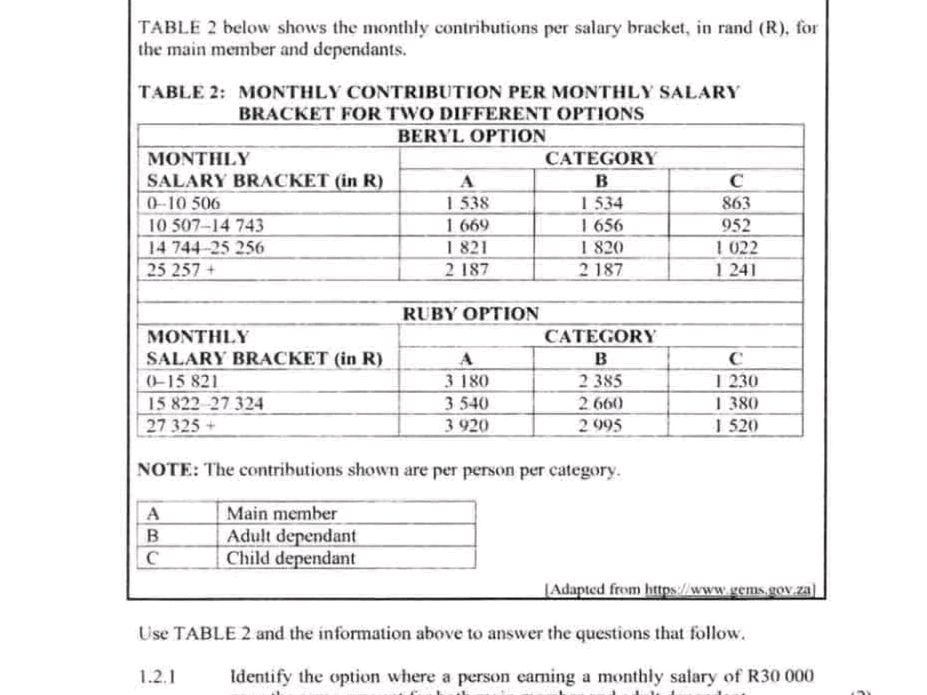 TABLE 2 below shows the monthly | StudyX