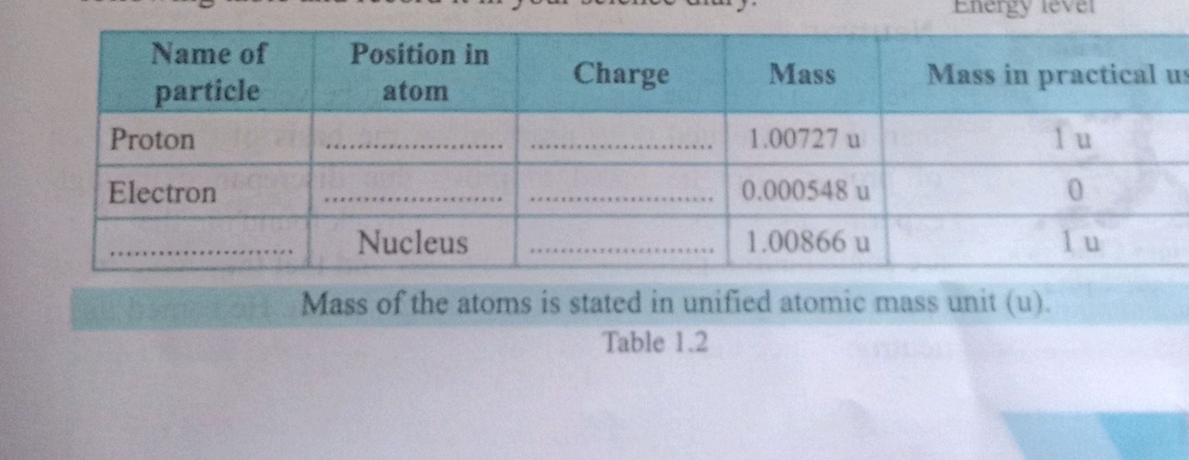 Name of particle | Position in atom | | StudyX
