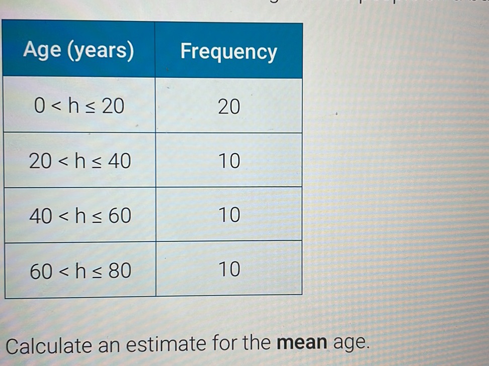 Calculate an estimate for the mean age. | | StudyX