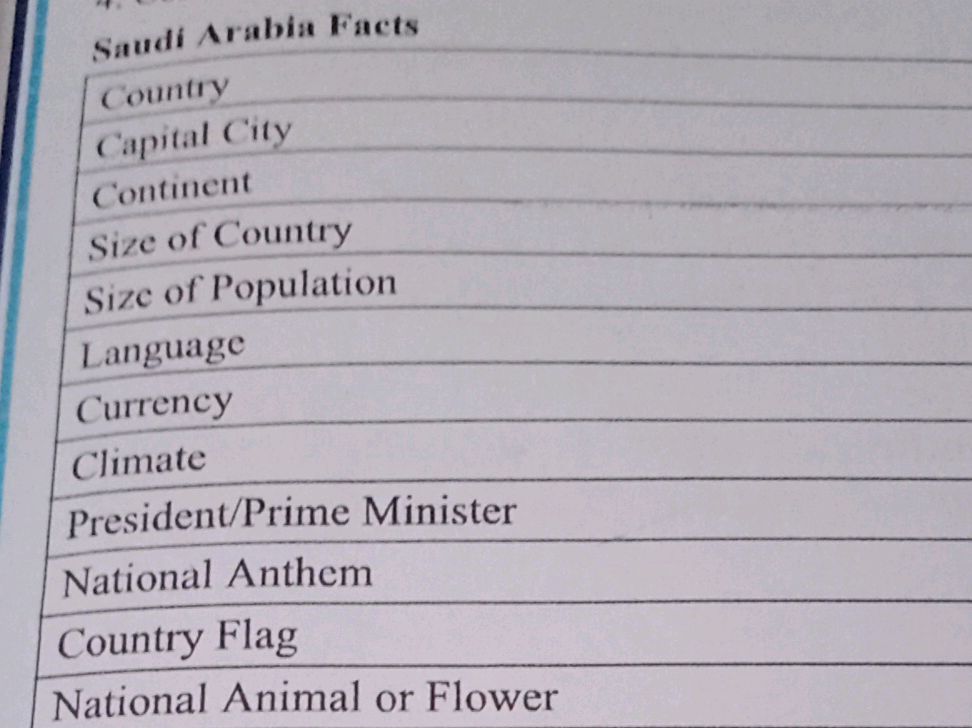 Saudi Arabia Facts Country Capital City | StudyX