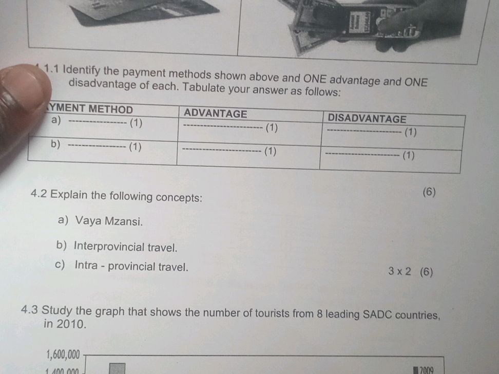 1.1 Identify the payment methods shown above | StudyX