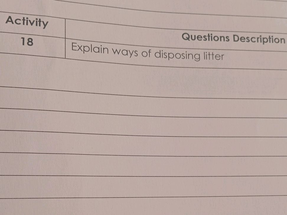 Ways of Disposing Litter | StudyX