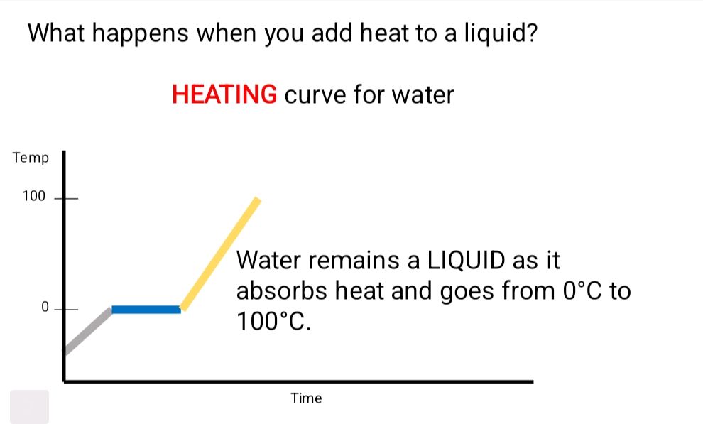 What happens when you add heat to a liquid? | StudyX