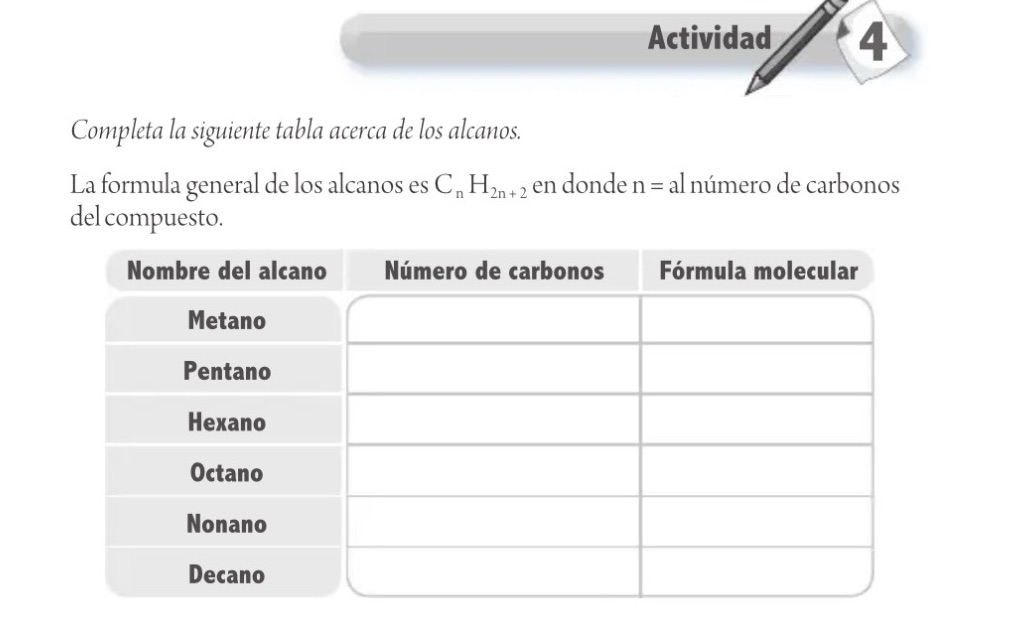 Completa la siguiente tabla acerca de los | StudyX
